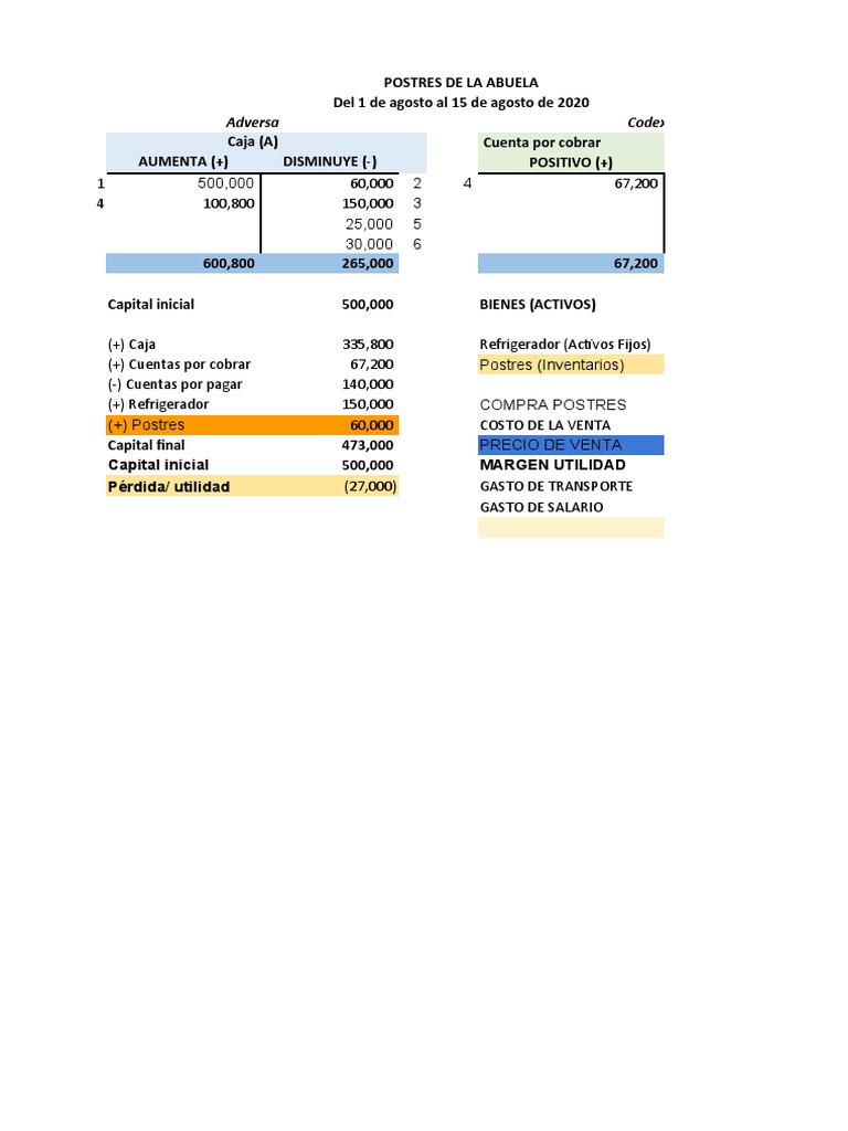 Ejercicio - Partida Simple y La Partida Doble | PDF | Estado de ...