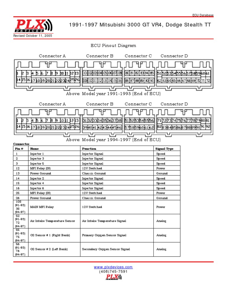 Mitsubishi 3000GT ECU Pinout Guide | PDF | Fuel Injection | Sensor