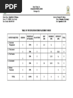 Two Way Table of Specification | PDF