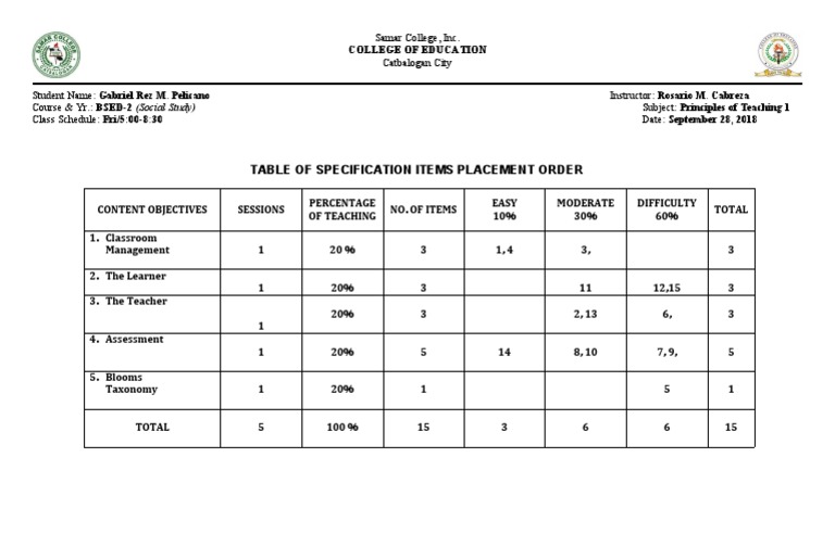 Table of Specification Items Placement Order | PDF