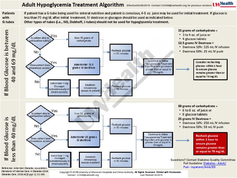 DM Adult Hypoglycemia Treatment Algorithm 2019 | PDF | Hypoglycemia ...