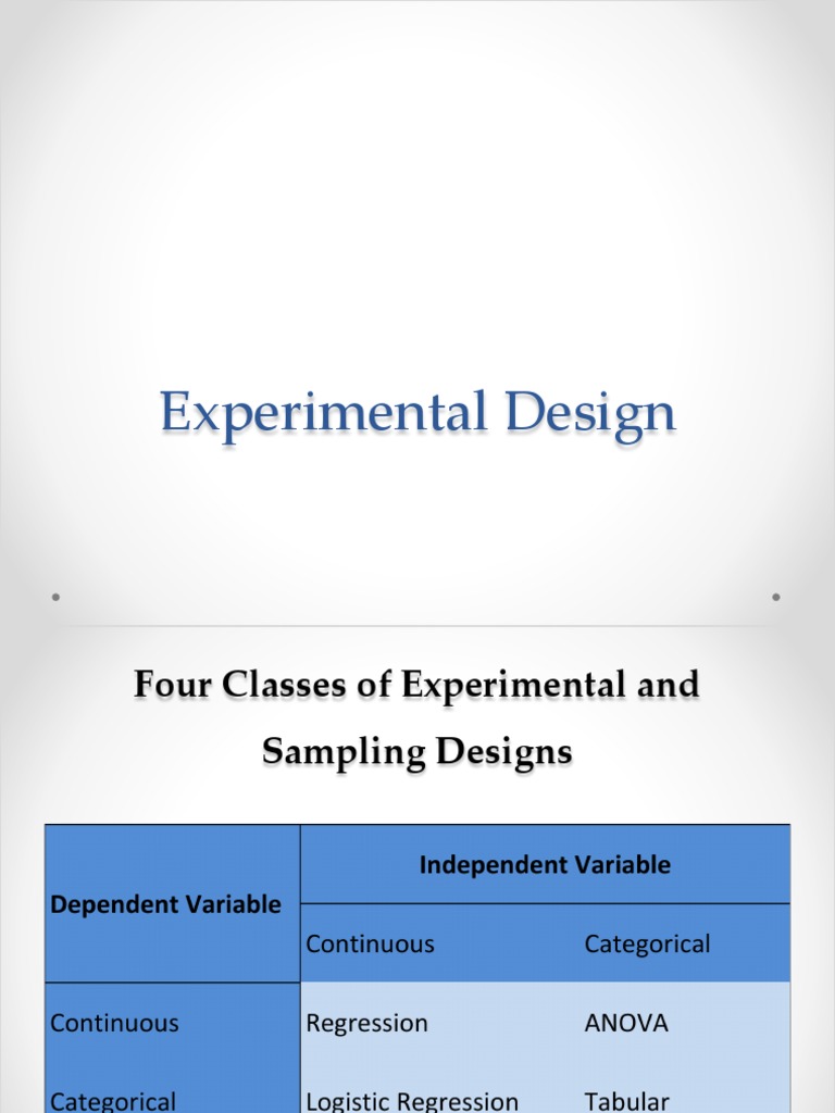 ANOVA Designs | PDF | Analysis Of Variance | Dependent And Independent Variables