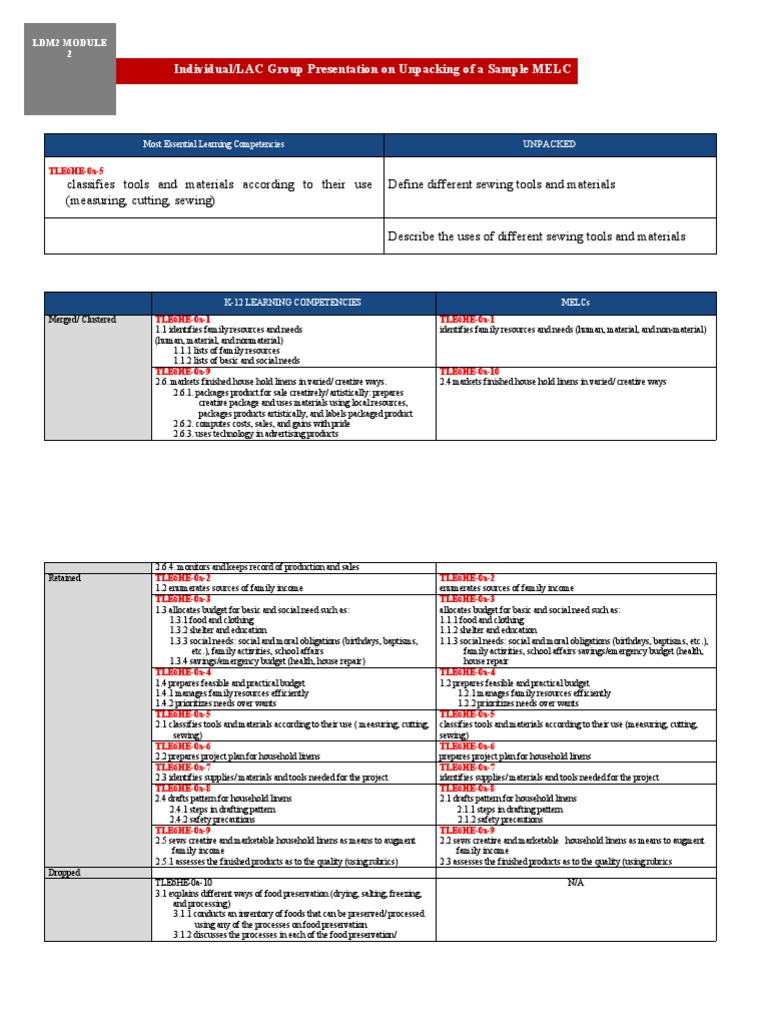 Individual/LAC Group Presentation On Unpacking of A Sample MELC | PDF ...
