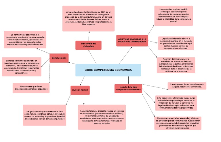 Libre Competencia Eco - Color | PDF | Mercado libre | Mercado (economía)