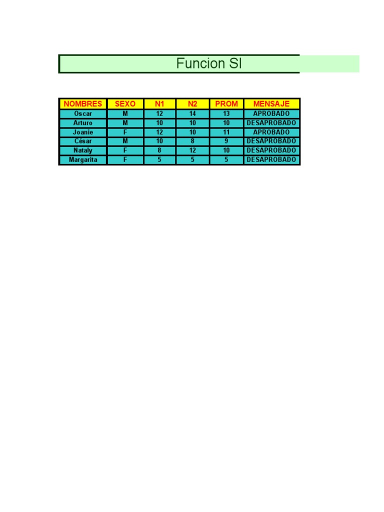 EJERCICIO FUNCION SI Ok | PDF | Asociación de Futbol | Juegos de pelota