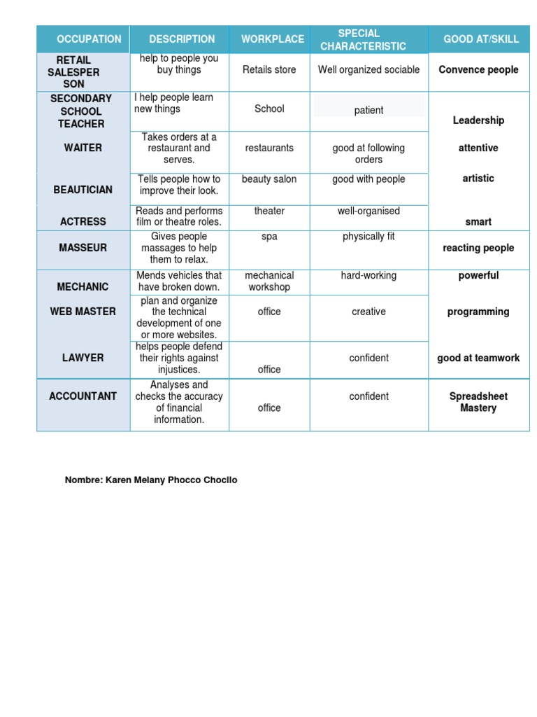Helpful guide to occupations and their key characteristics | PDF