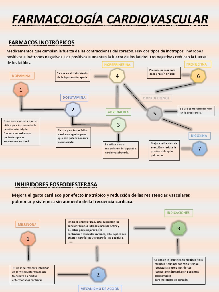 Farmacología Cardiovascular: Farmacos Inotrópicos | PDF | Corazón ...