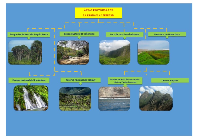 Mapa Iconografico | PDF