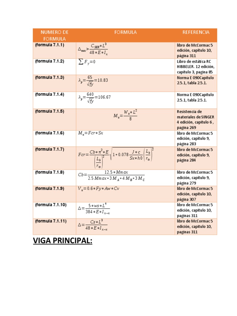 Fórmulas de Ingeniería Estructural y Referencias Bibliográficas | PDF ...
