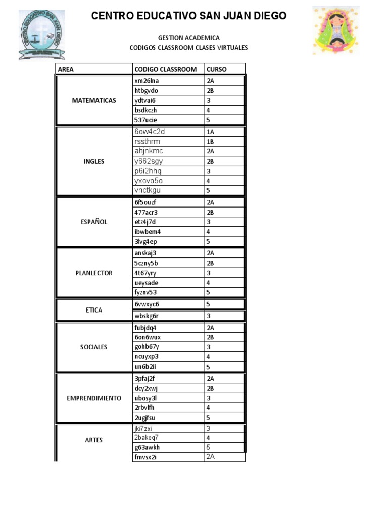 Codigos Classroom | PDF | Aprendizaje | Cognición