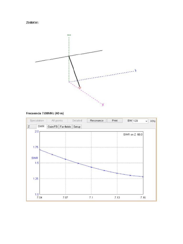 Mediciones Antena ZS6BKW | PDF