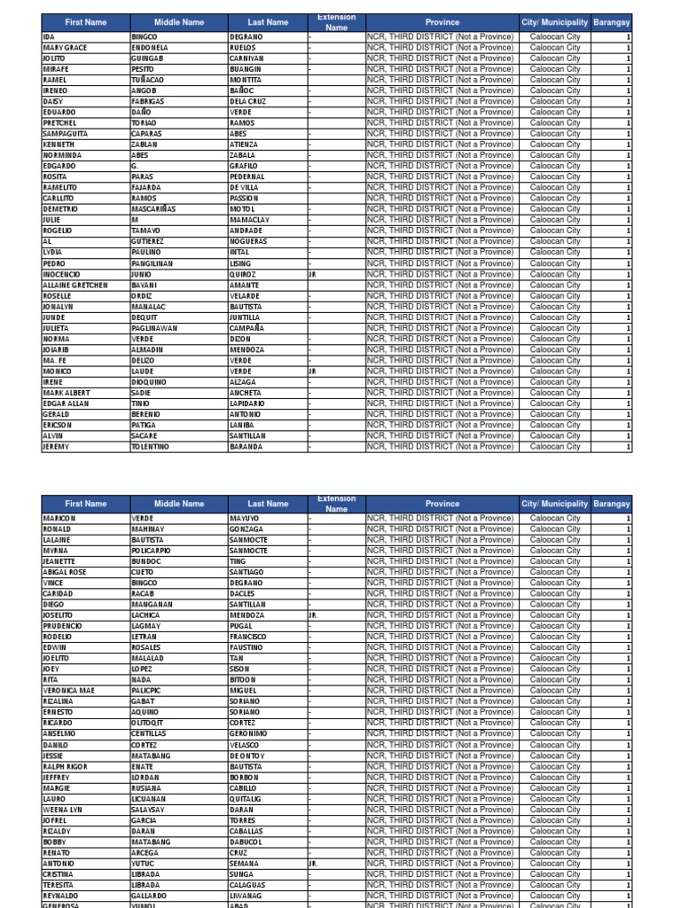 FO NCR Masterlist 3rd District PDF | PDF