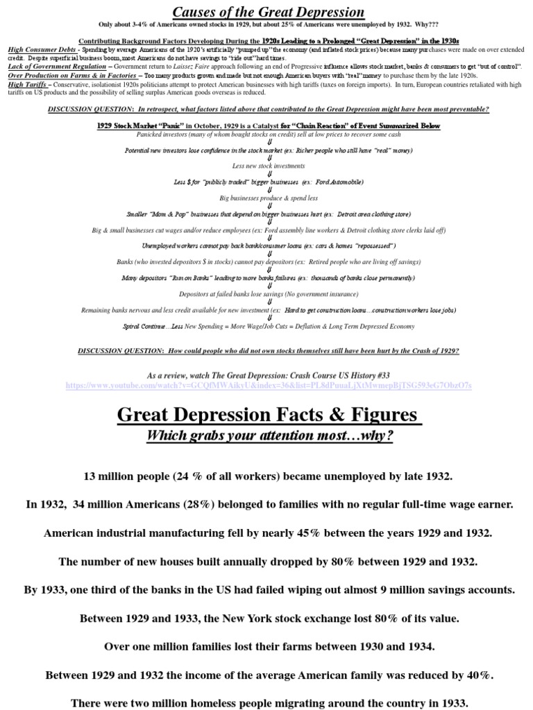 Impacts - of - Great - Depression - Hoover - Reaction - Documents PDF ...