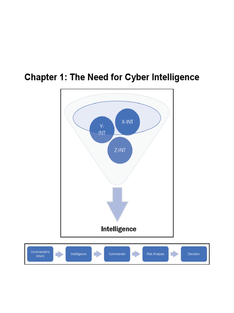 PracticalCyberIntelligence ColorImages PDF | PDF | Security | Information Technology