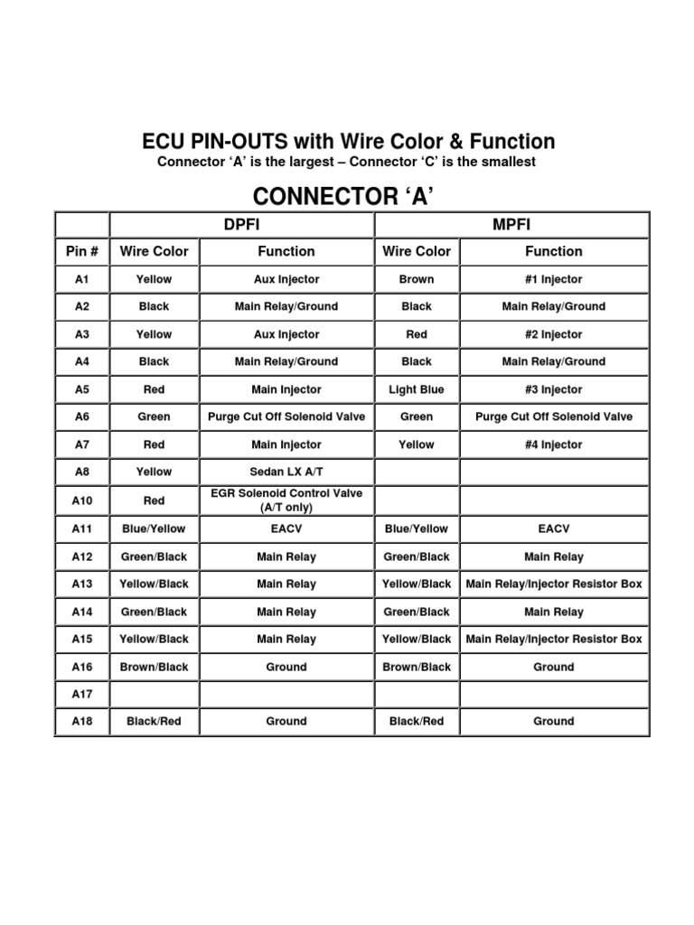 Connector A': ECU PIN-OUTS With Wire Color & Function | PDF | Ignition ...