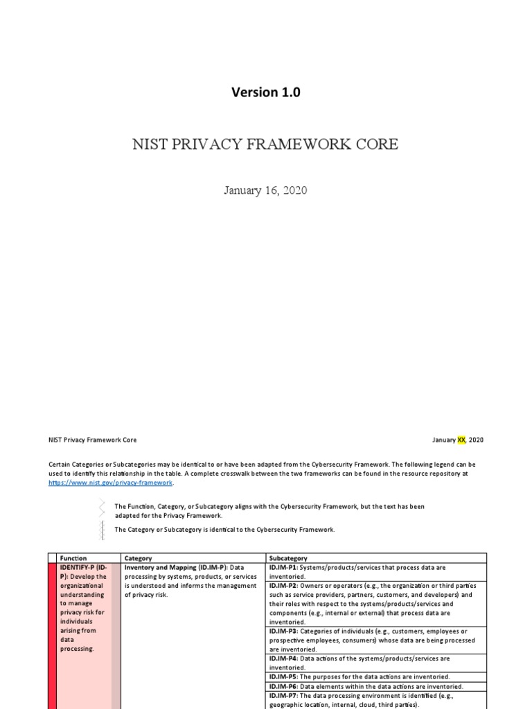Nist Privacy Framework Core: January 16, 2020 | PDF | Privacy | Access ...
