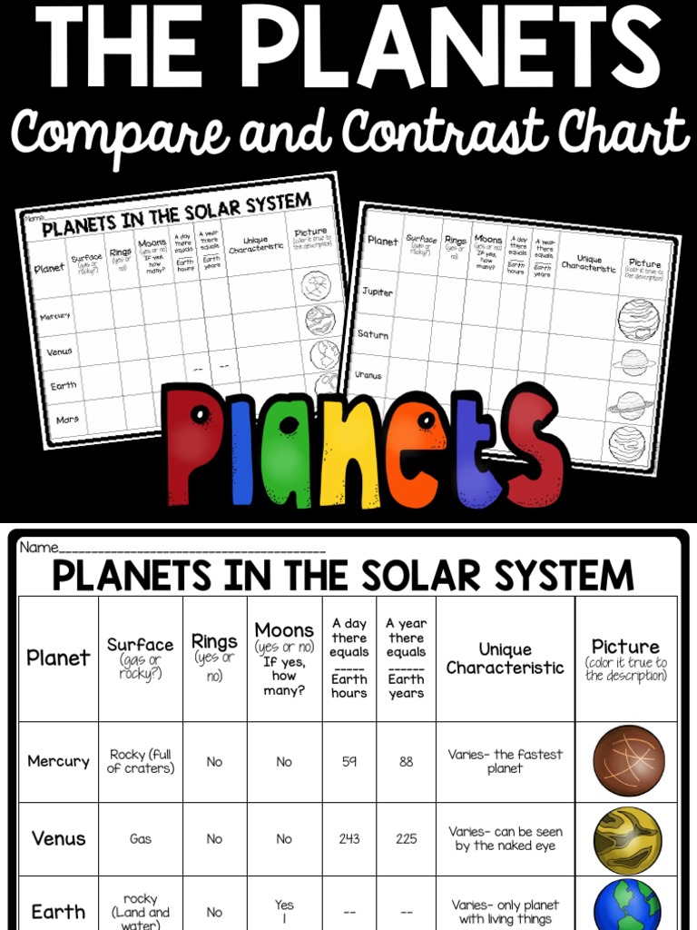 Planet Chart KEY | Download Free PDF | Natural Satellite | Planets