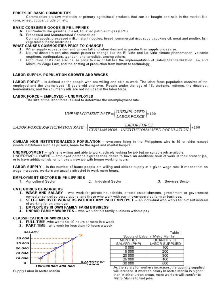 Unemployment Rate Unemployed Labor Force Labor Force Participation Rate ...