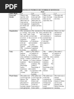 Rubric For Sway Presentations | PDF | Rubric (Academic) | Semiotics