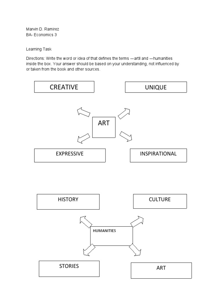 Learning Task 1 | PDF | Humanities | Idea