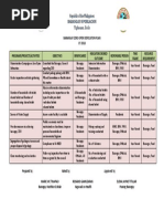 BNAP Plan 2024 | PDF | Malnutrition | Nutrition