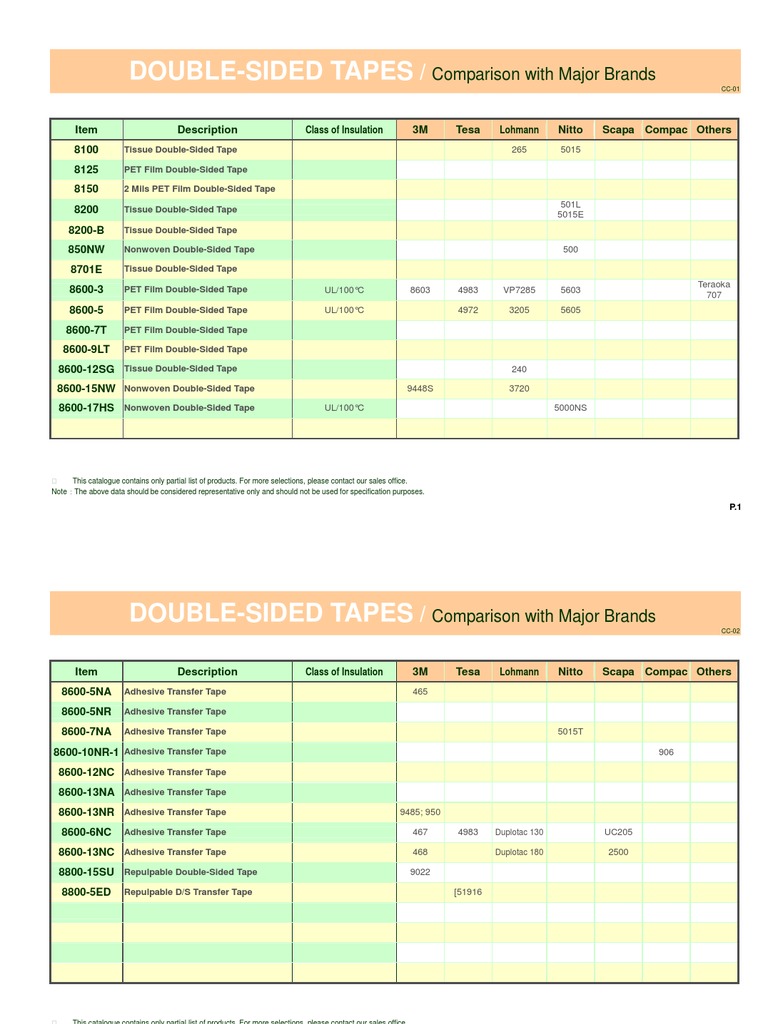 Adhesive Tape Information | PDF | Silicone | Industrial Processes