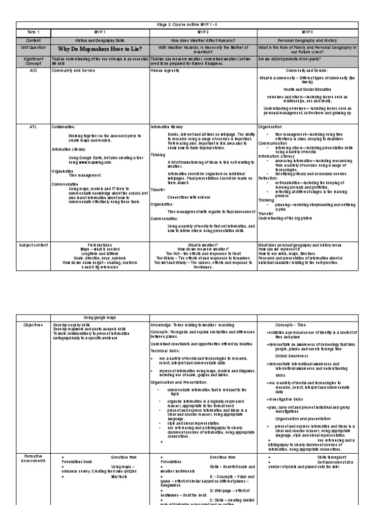 MYP Geography Course Outline | PDF | Information Literacy | Information
