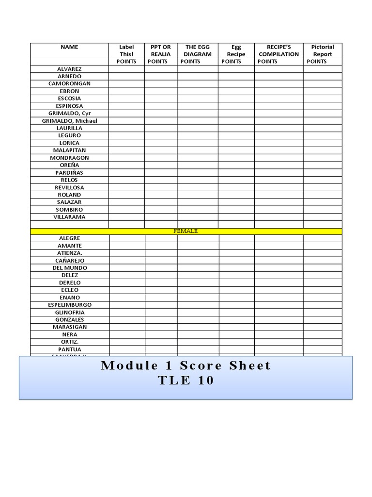 Module 1 Score Sheet Tle 10: Name Label This! PPT or Realia The Egg ...