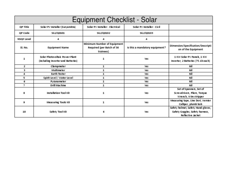 Equipment Checklist Solar | PDF | Photovoltaic System | Photovoltaics