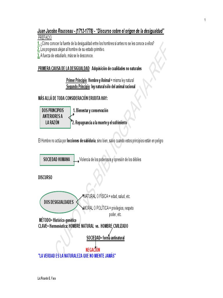 07 BIBLIOG - CONSULTA ROUSSEAU Discurso Esquema PDF | PDF | Desigualdad ...