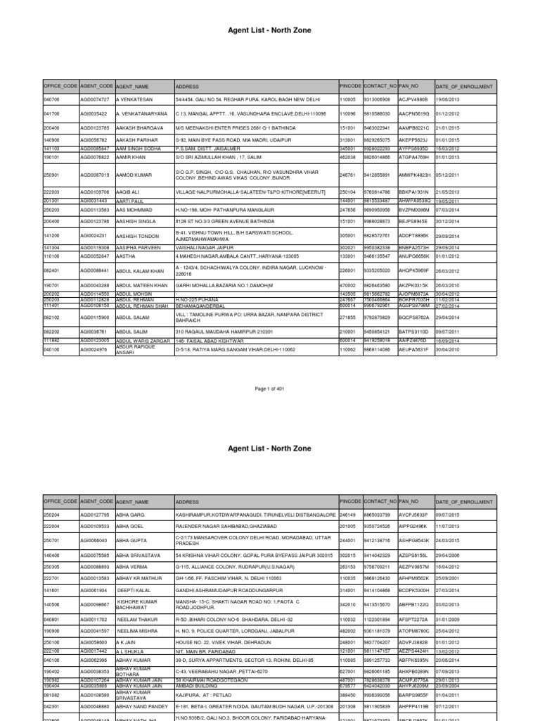 Agent List North | PDF | Sikhism