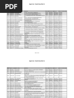 Bangalore Cooperative Bank Branches List | PDF | Bangalore | Mutual ...