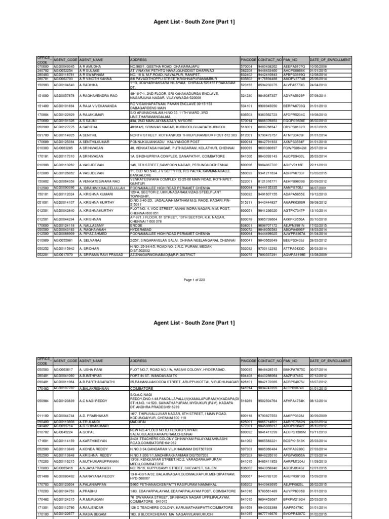Agent List - South Zone [Part 1]: A detailed roster of insurance agents ...