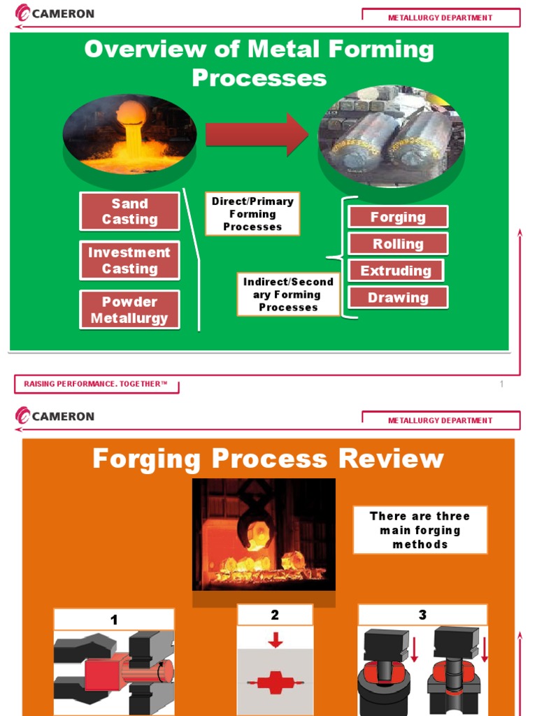 An In-Depth Review of Metal Forming Processes with a Focus on Forging ...