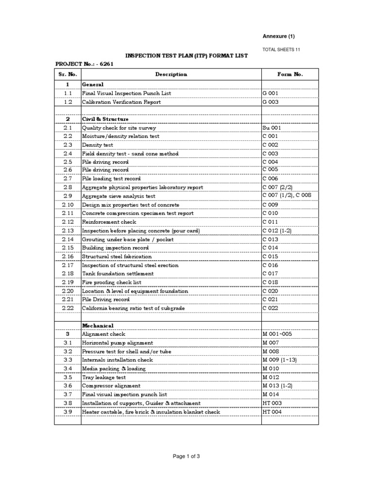 5.1 - (ANX-1) Inspection Test Plan (ITP) List | Deep Foundation ...