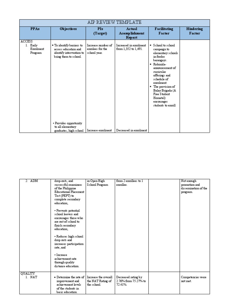 Aip Review Template: Ppas Objectives Pis (Target) Actual Acomplishment ...