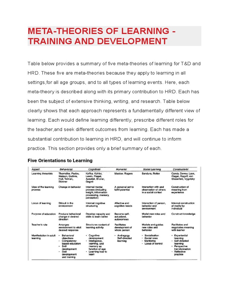 Learning Theories Imp Mat-1 | PDF | Behaviorism | Adult Education