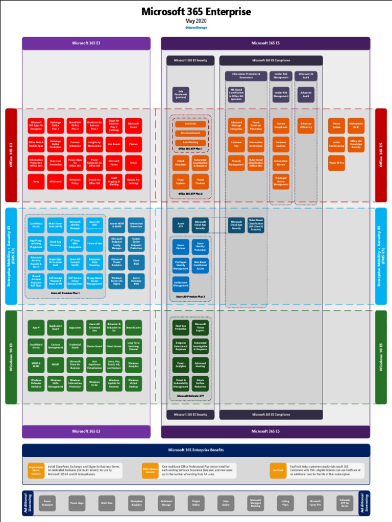 Microsoft 365 Enterprise On A Page | PDF | Office 365 | Microsoft Windows