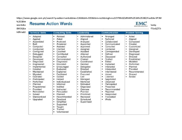 List of Action Verbs | PDF