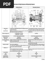 API 610 Centrifugal Pump Types - OH, BB & VS | PDF | Pump | Chemical ...