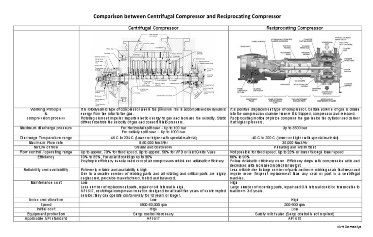 Centrifugal Compressor Vs Reciprocating Compressor | PDF | Energy ...