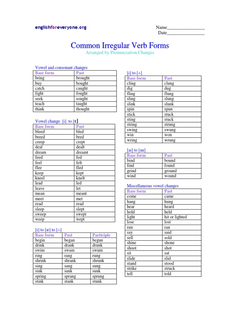 Irregular Verb Forms and Changes | PDF | Morphology | Onomastics