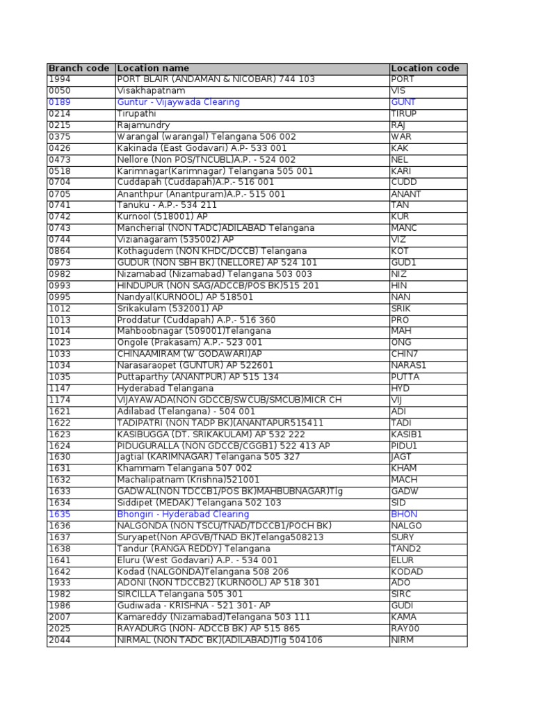 CMS Branch Locations in India | PDF | Punjab | Gujarat