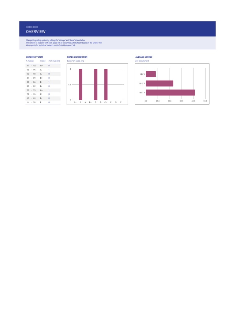 Gradebook A A A B B B C C D F Download Free Pdf Learning