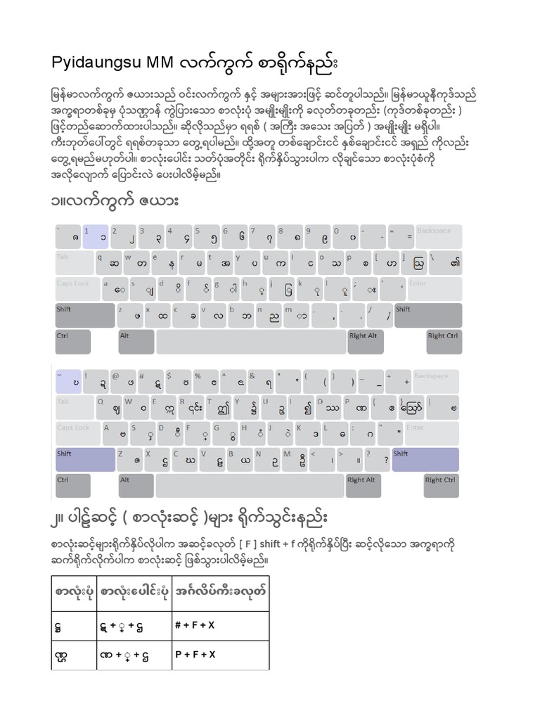 Pyidaungsu MM လက်ကွက် စာရိုက်နည်း | PDF