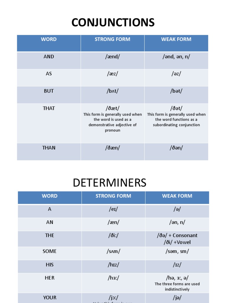 Conjunctions: Word Strong Form Weak Form | PDF | Languages | Language ...