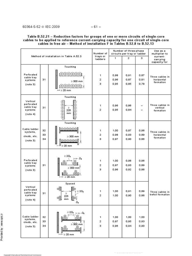 Table B.52.21 | PDF | Wire | Components