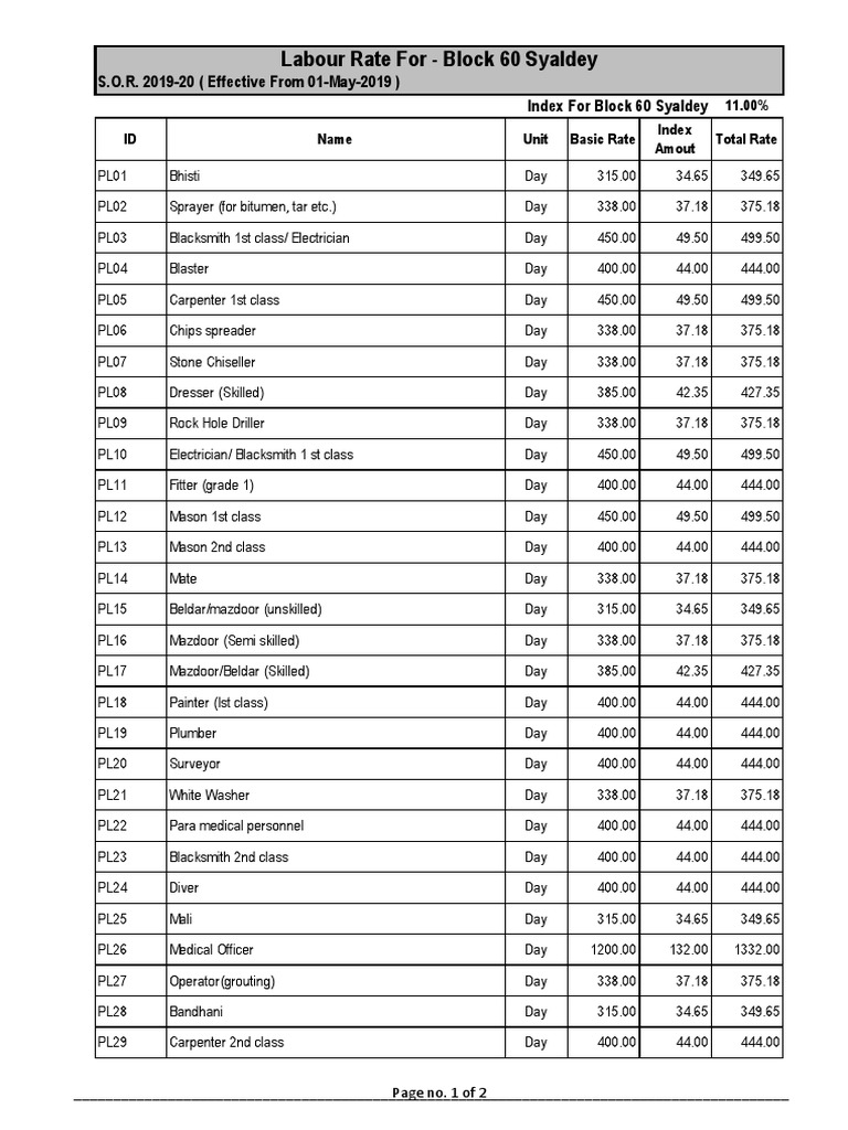 Construction Labor Rates 2019-20 | PDF | Industrial Processes ...