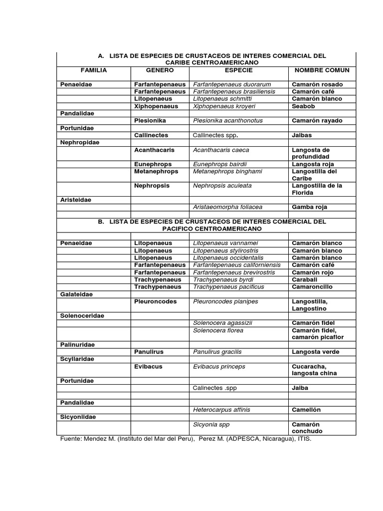 Lista de Especies de Crustaceos de Interes Comercial Del Caribe ...