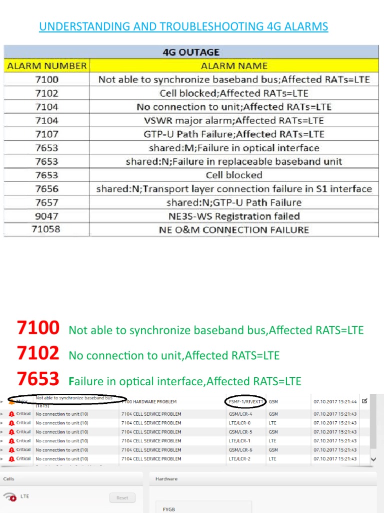 4G Alarm Troubleshooting Guide | PDF | Telecommunications | Electronics